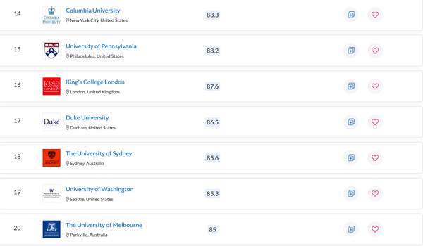 2022世界Top医学院排名（UK、Worldwide） - 知乎