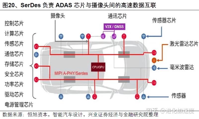 车载摄像头迎机遇,核心硬件CIS、镜头、SerDes芯片均受益 - 知乎