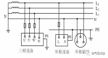 低压配电的IT、TT、TN系统三种接地形式，带你更深入了解！ - 知乎