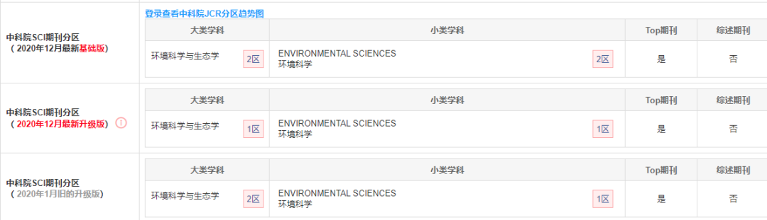 分清 IF、JCR 分区、中科院分区，选刊投稿不踩坑~ - 知乎