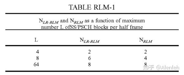 无线连接监测功能（Radio Link Monitoring，RLM）的改进 - 知乎