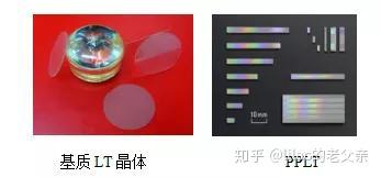 3分钟了解光学超晶格晶体 - 知乎