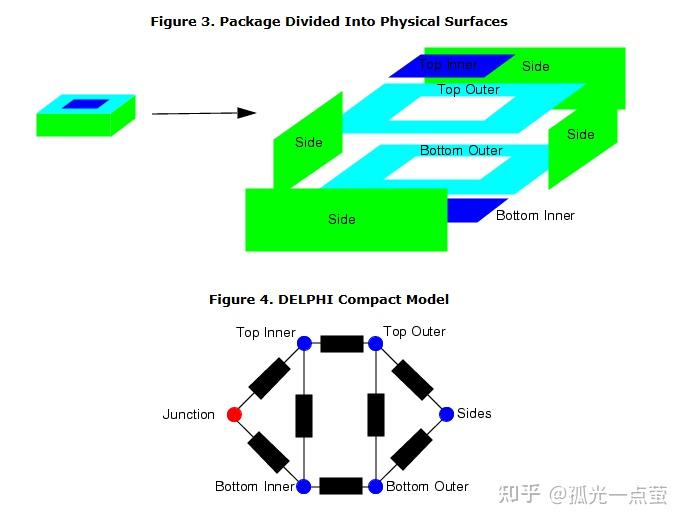 Network Assembly - 知乎