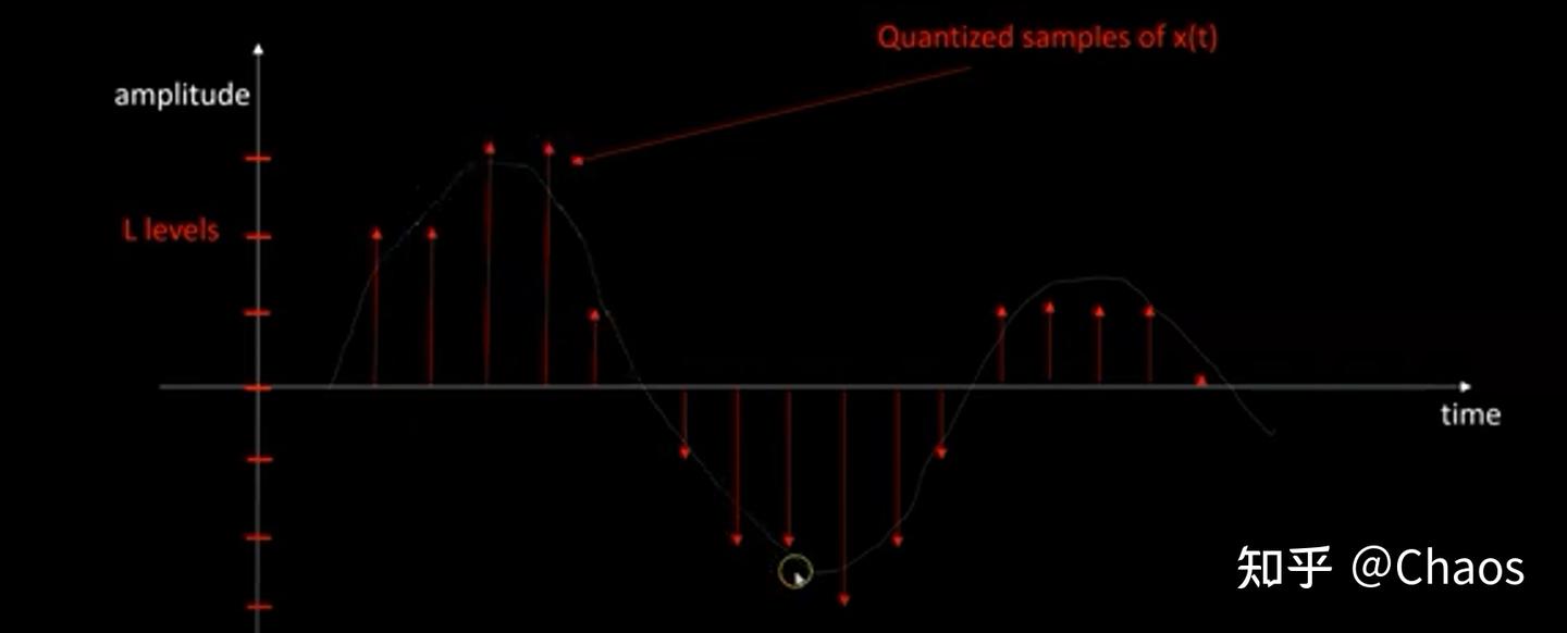 Vector Quantization for Speech Processing - 知乎