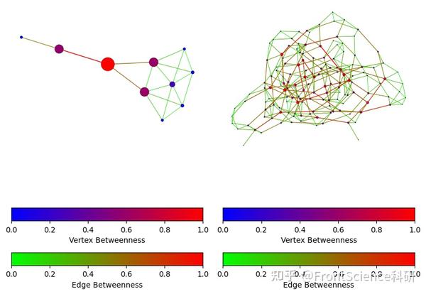Python-igraph编程实践基础教程 - 知乎