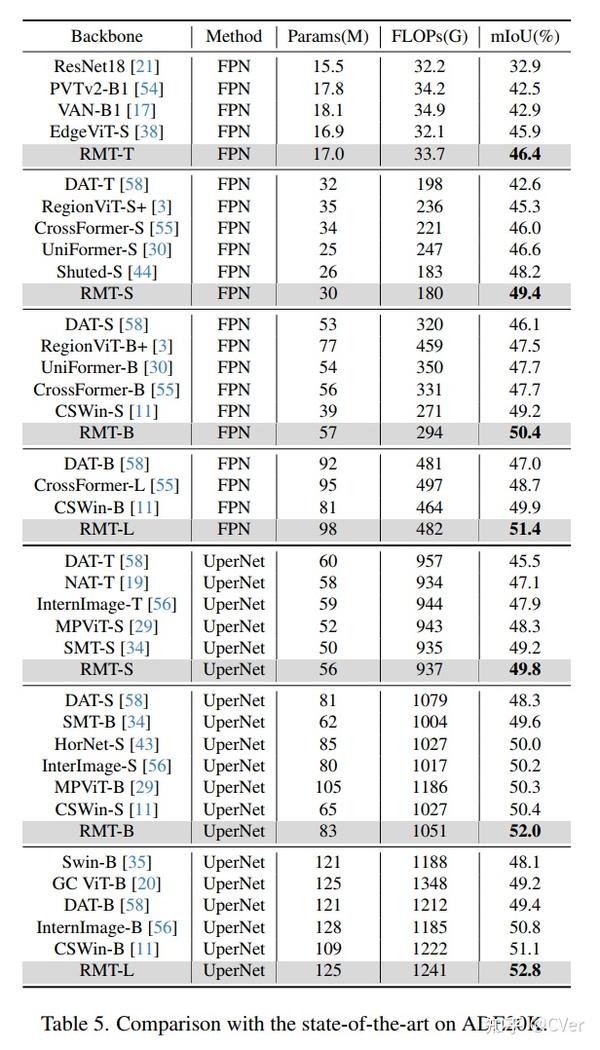 CVPR 2024 视觉新主干！RMT：RetNet遇见视觉Transformer - 知乎