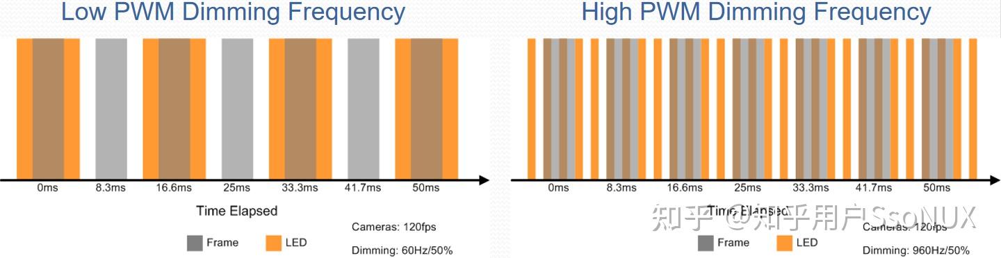 FP7195转模拟恒流调光芯片在机器视觉光源的应用优势 - 知乎
