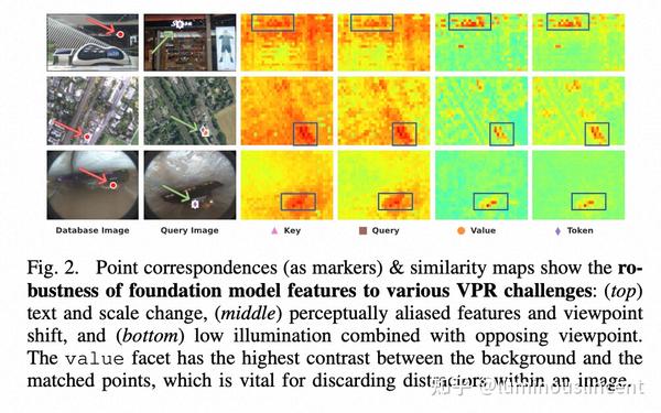 [VPR新SOTA超越MixVPR]AnyLoc: 面向通用的视觉场景识别 - 知乎