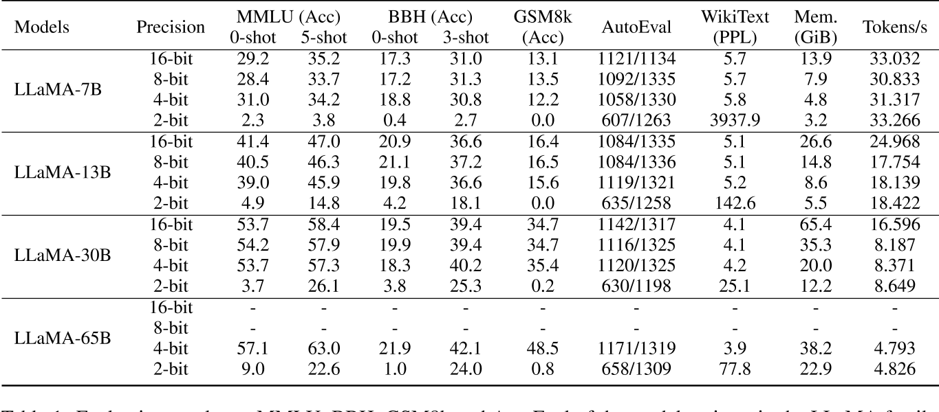为什么选择30B的MPT模型作为底模 - 知乎