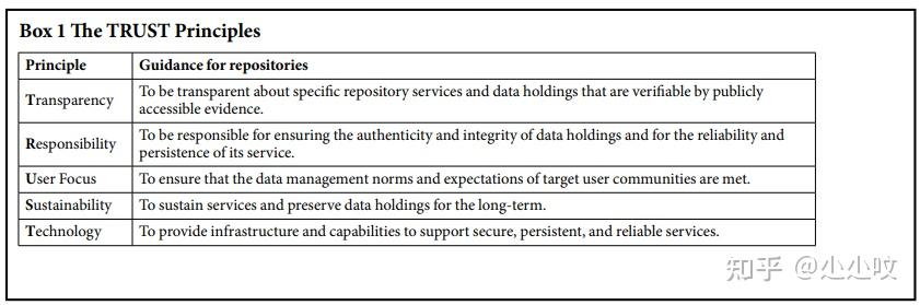 深圳国家基因库加入The TRUST Principles列表 - 知乎