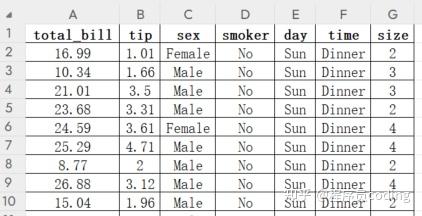 Seaborn：一个样式更好看的Python数据可视化库 - 知乎