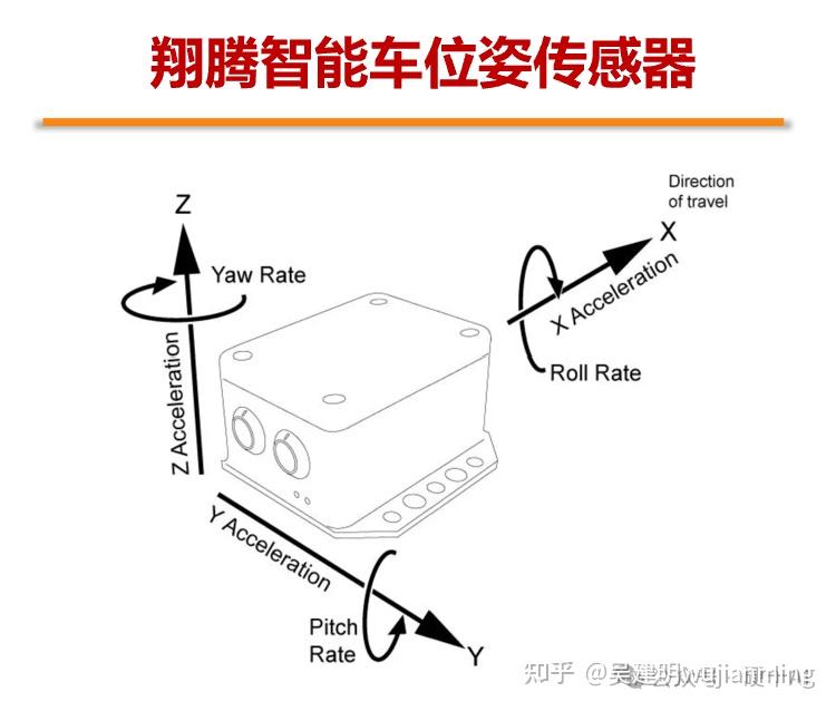 翔腾NPU智能车【1】- 全国产化自主定义NPU芯片 + ROS2操作系统智能车 - 知乎