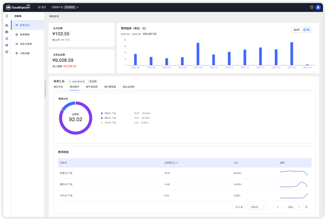 FIT2CLOUD飞致云发布开源轻量级云管平台CloudExplorer Lite - 知乎