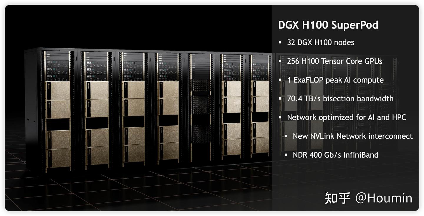 疯狂的 H100：现代 GPU 体系结构浅析，从算力焦虑开始聊起 - 知乎