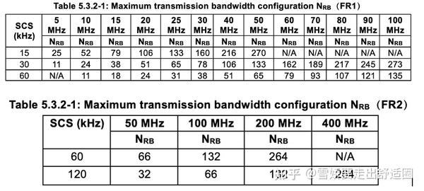 5G频谱和信道安排 - 知乎