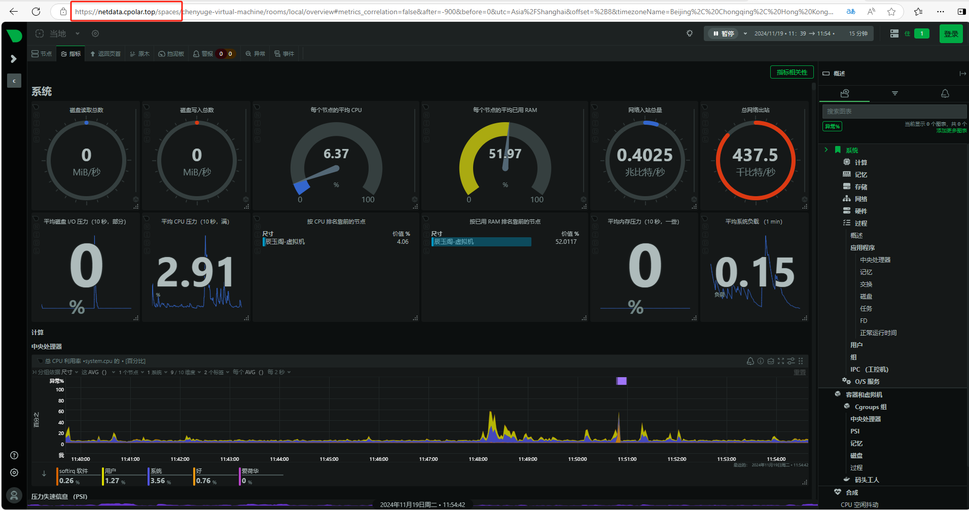 本地Docker部署开源可视化实时监控工具Netdata并实现远程监测系统性能数据 - 知乎
