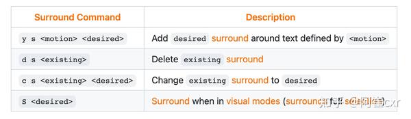 我把 flash.nvim 移植到了 VscodeVim 中 使用体验太爽了 - 知乎