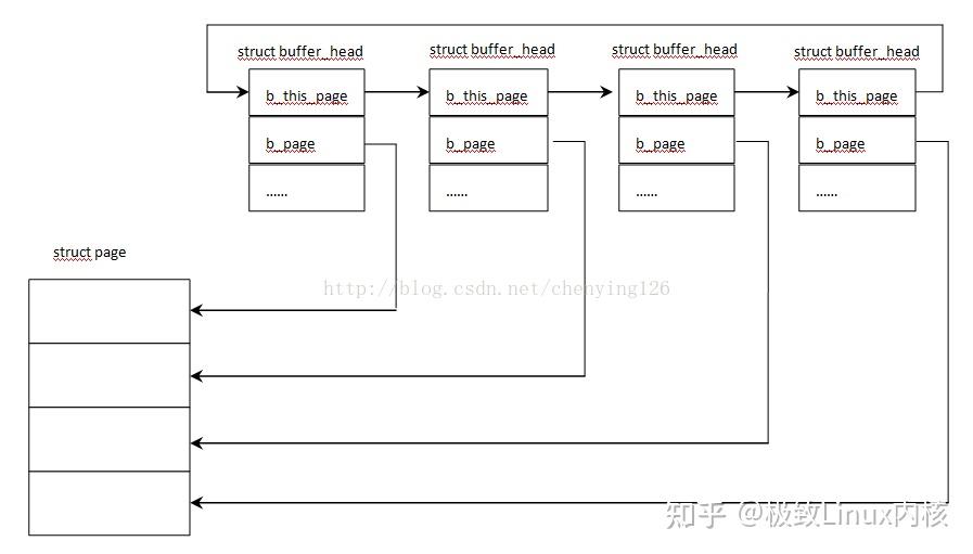 深入理解EXT2文件系统实现原理 - 知乎