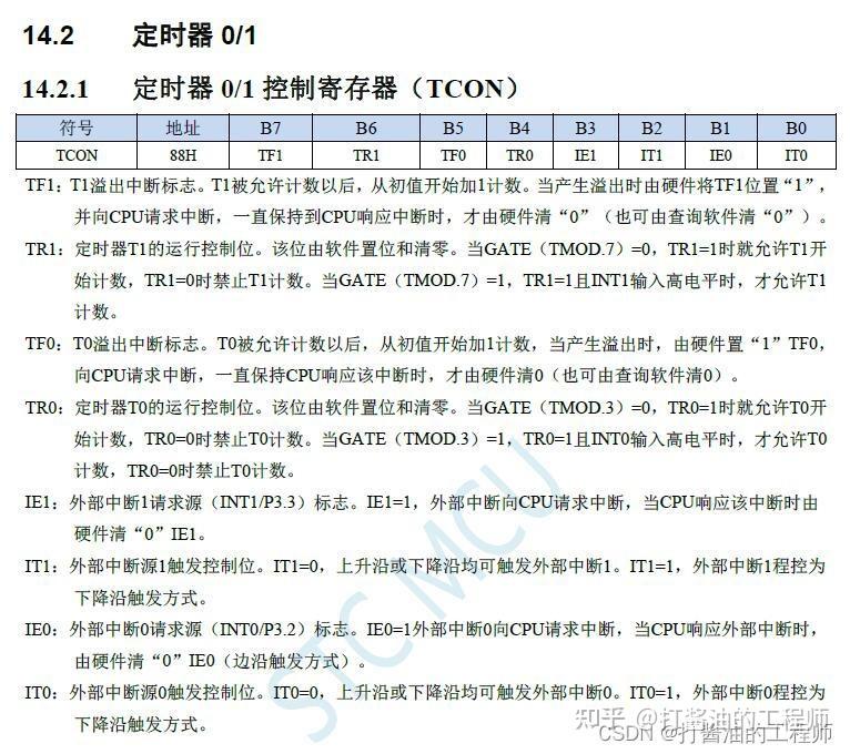 学习笔记|外部中断|INT0|中断列表|STC32G单片机视频开发教程（冲哥）|第十五集：中断系统和外部中断 - 知乎