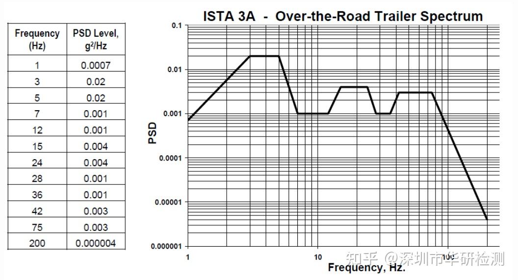 振动测试，震动试验，gjb 150a/gjb 1032a/ GB-T2423\IEC 60068\ - 知乎
