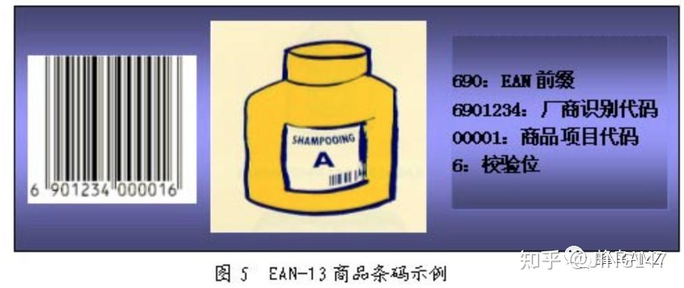 亚马逊入门 | 一张图理清GTIN/UPC/EAN/GCID/ASIN码