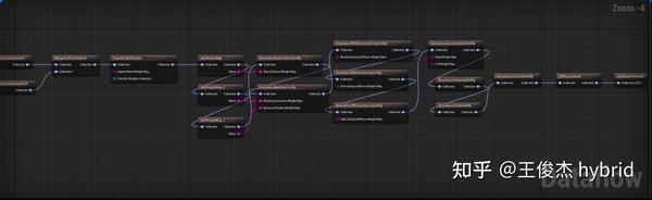 UE5 Chaos Cloth - 布料仿真源码浅析 - 知乎