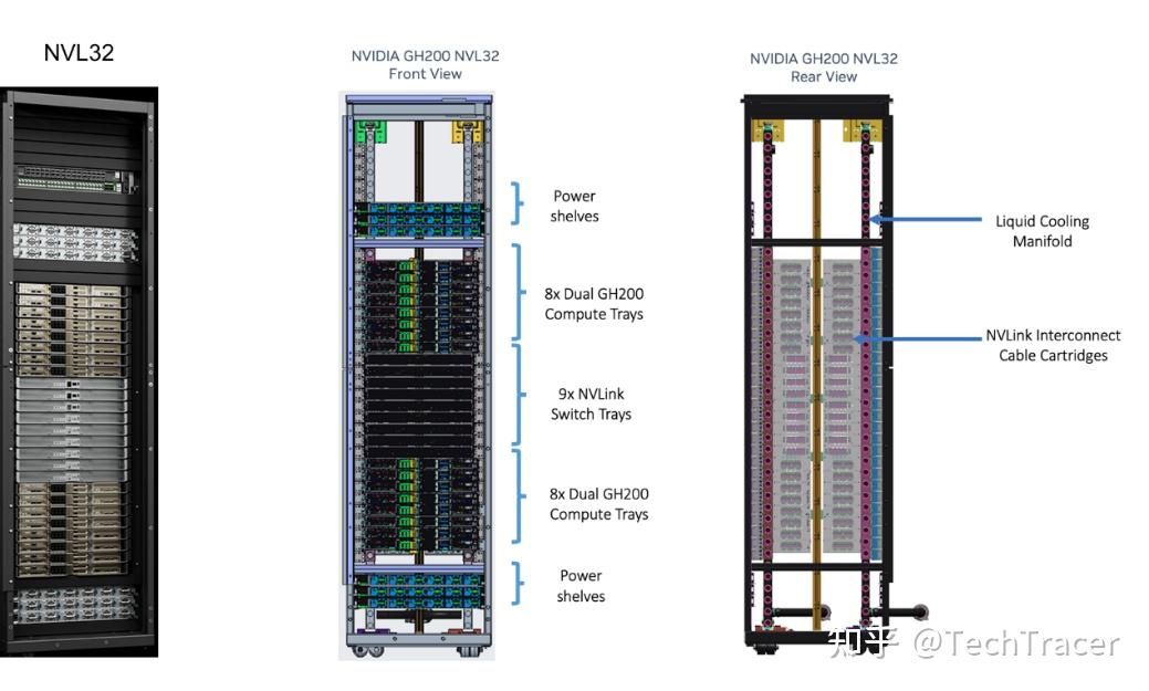 NVIDIA AI 芯片演进解读与推演（二） - 知乎