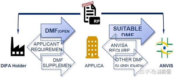 巴西原料药注册CADIFA程序介绍 - 知乎