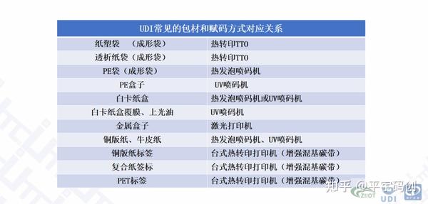 如何设计出正确合规的UDI条码标签（纯干货） - 知乎