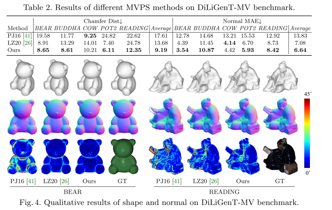 PS-NeRF: Neural Inverse Rendering for Multi-view Photometric Stereo - 知乎