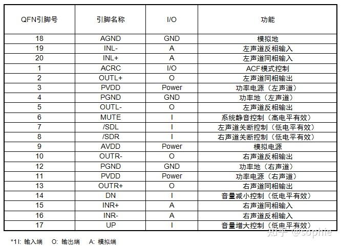 HT6809 3W带数字音量控制 立体声D类音频功率放大器 - 知乎