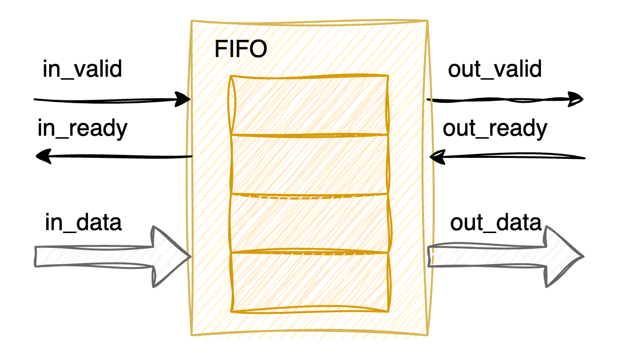 Pipeline skid buffer - 知乎