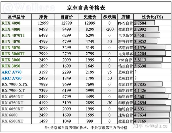 显卡日报5月4日第575期：AMD确认本季度发布新显卡 - 知乎