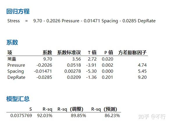 关于python实现多元线性回归与多元二次非线性回归 知乎 4284