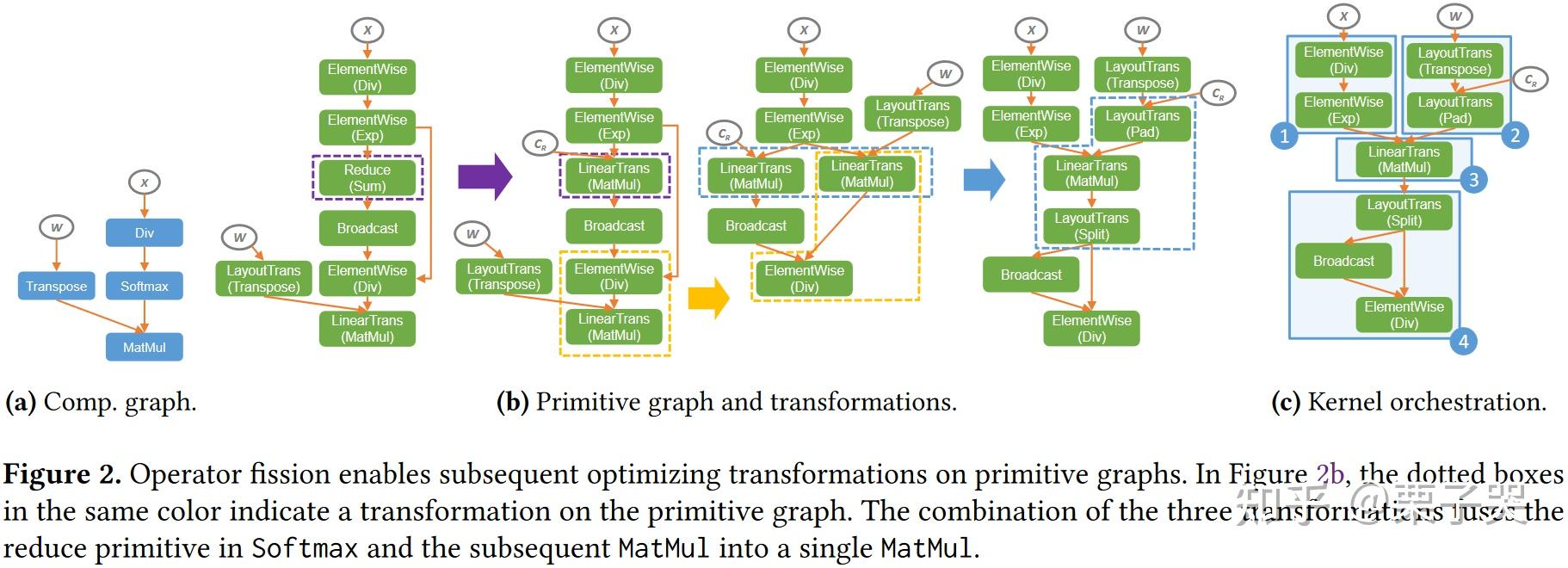 ASPLOS 2024 AI编译（AI Compiler）论文汇总 - 知乎