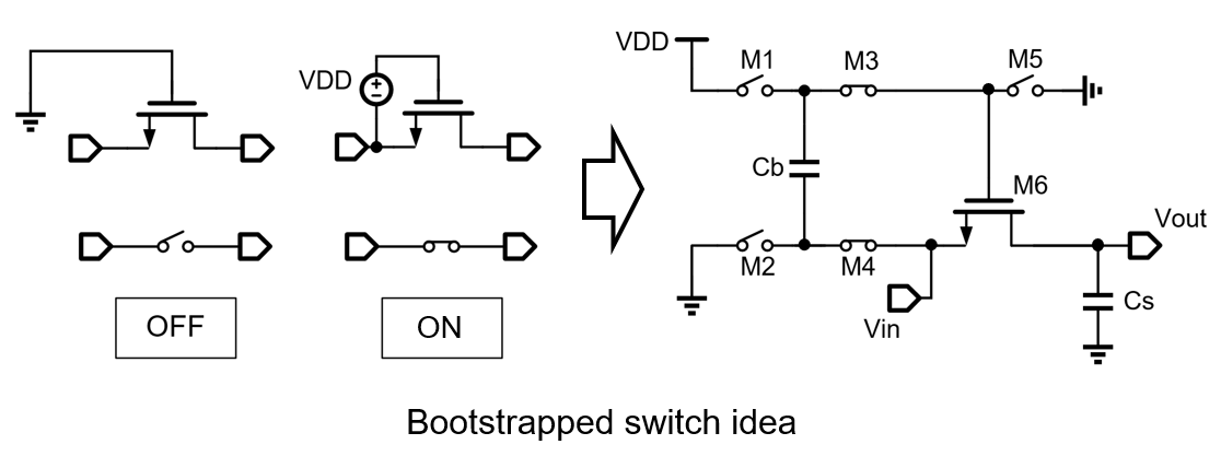 高速高精度ADC: 直观理解Bootstrapped Switch——自举开关采样 - 知乎