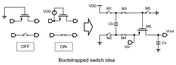 高速高精度ADC: 直观理解Bootstrapped Switch——自举开关采样 - 知乎
