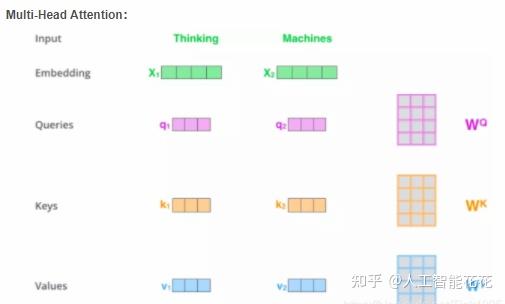 Transformer是什么？看完这篇你就醍醐灌顶 - 知乎