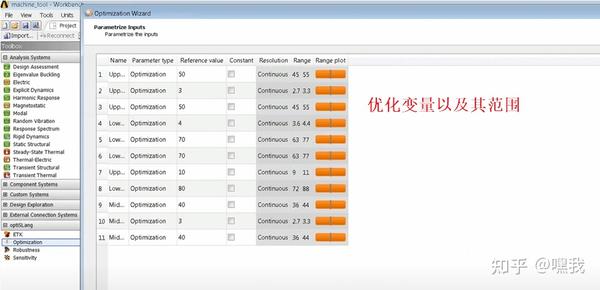 ANSYS optiSLang - 知乎