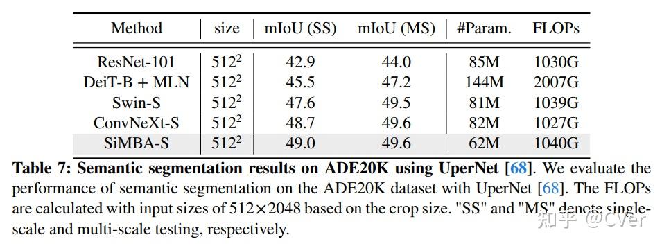 微软家的Mamba来了！SiMBA：用于视觉和多元时间序列的简化Mamba架构 - 知乎