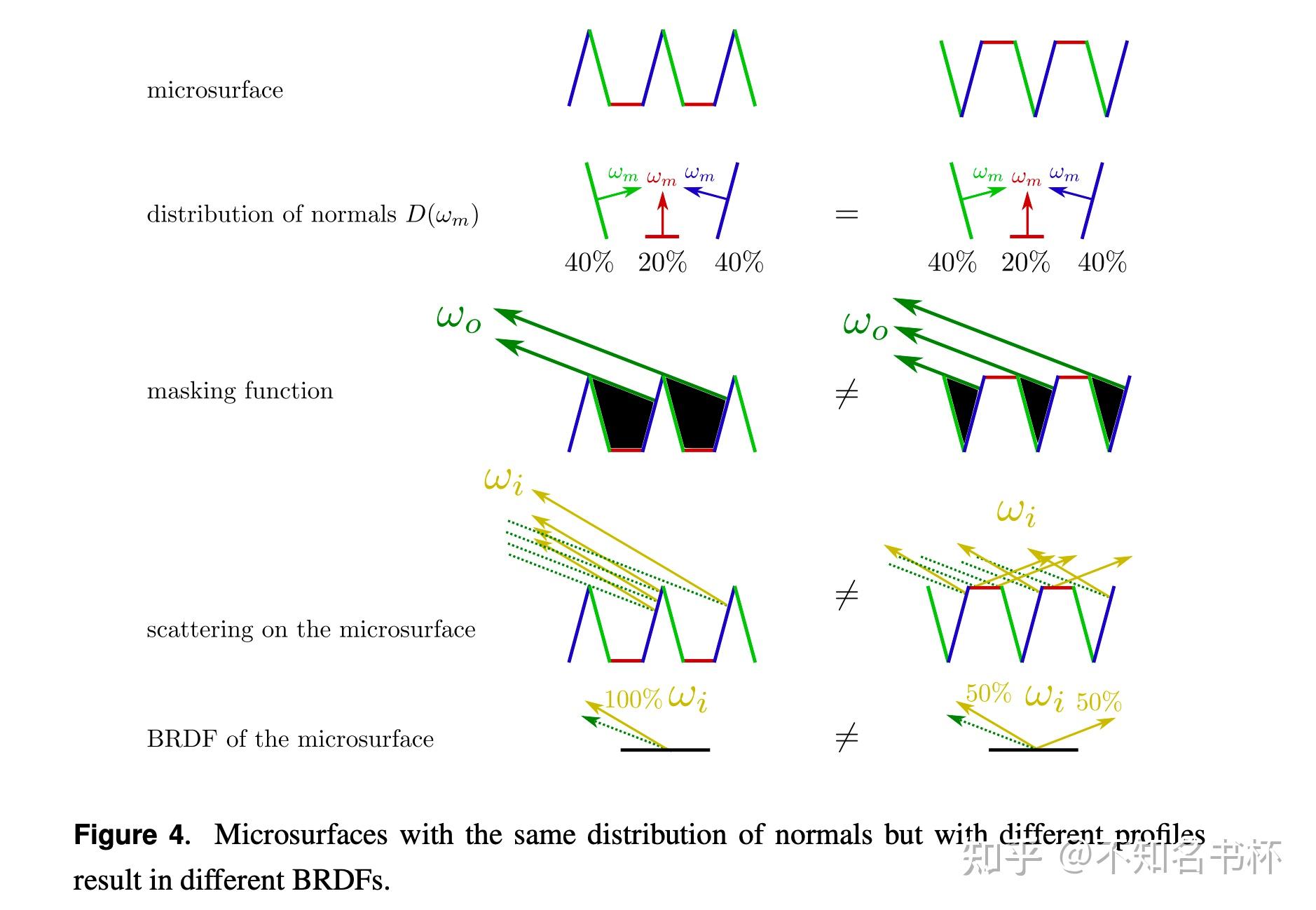 PBR深入- DFG项 - 知乎