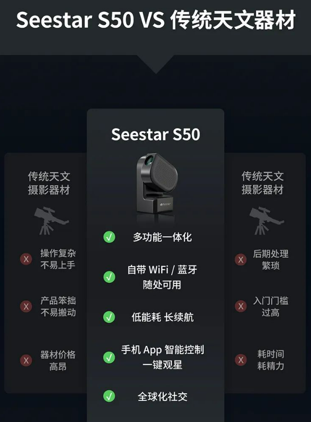 Seestar S50 给天文小白带来了什么? - 知乎