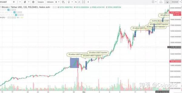 小白入门｜USDT是什么？为何饱受争议？ - 知乎