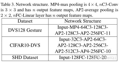 《Temporal-wise Attention Spiking Neural Networks for Event Streams Classification》 - 知乎