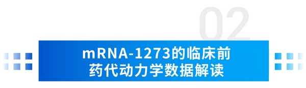 上市mRNA疫苗临床前药代动力学数据解读 - 知乎
