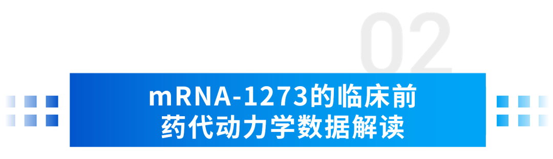 上市mRNA疫苗临床前药代动力学数据解读 - 知乎