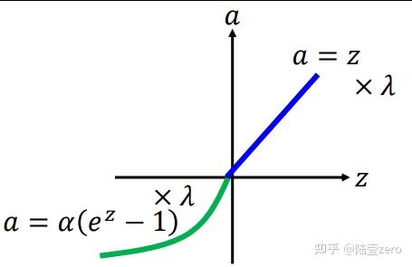 深度学习随笔——激活函数(Sigmoid、Tanh、ReLU、Leaky ReLU、PReLU、RReLU、ELU、SELU、Maxout ...