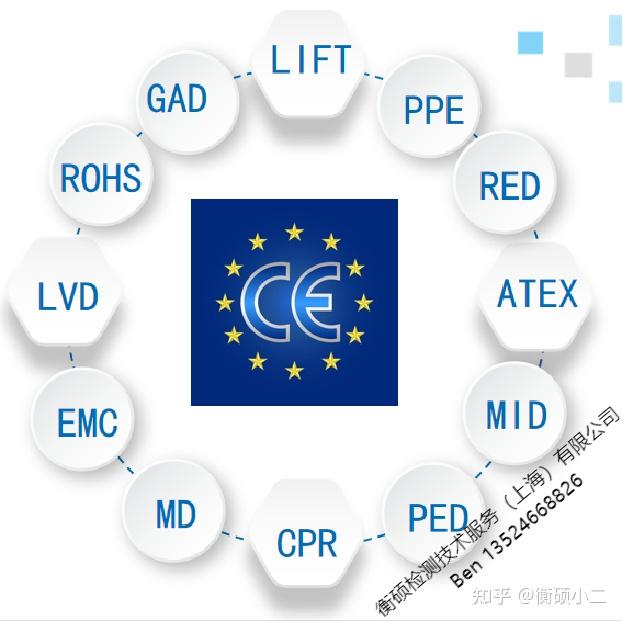 PED认证介绍 - 知乎