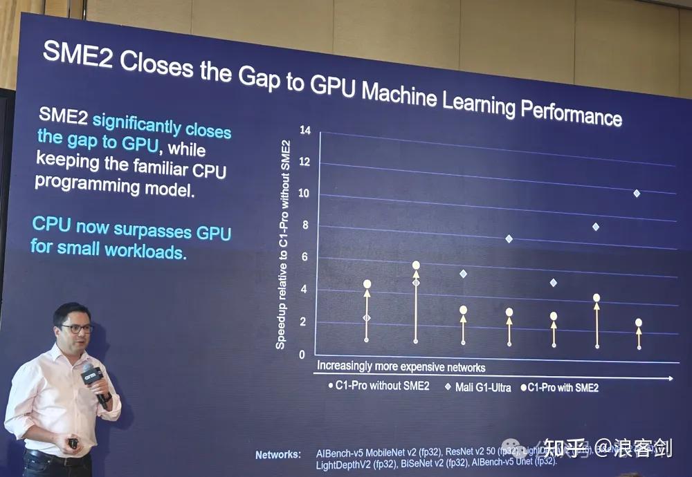 Arm Lumex CSS发布：全新C1 CPU与G1-Ultra GPU详解 - 知乎