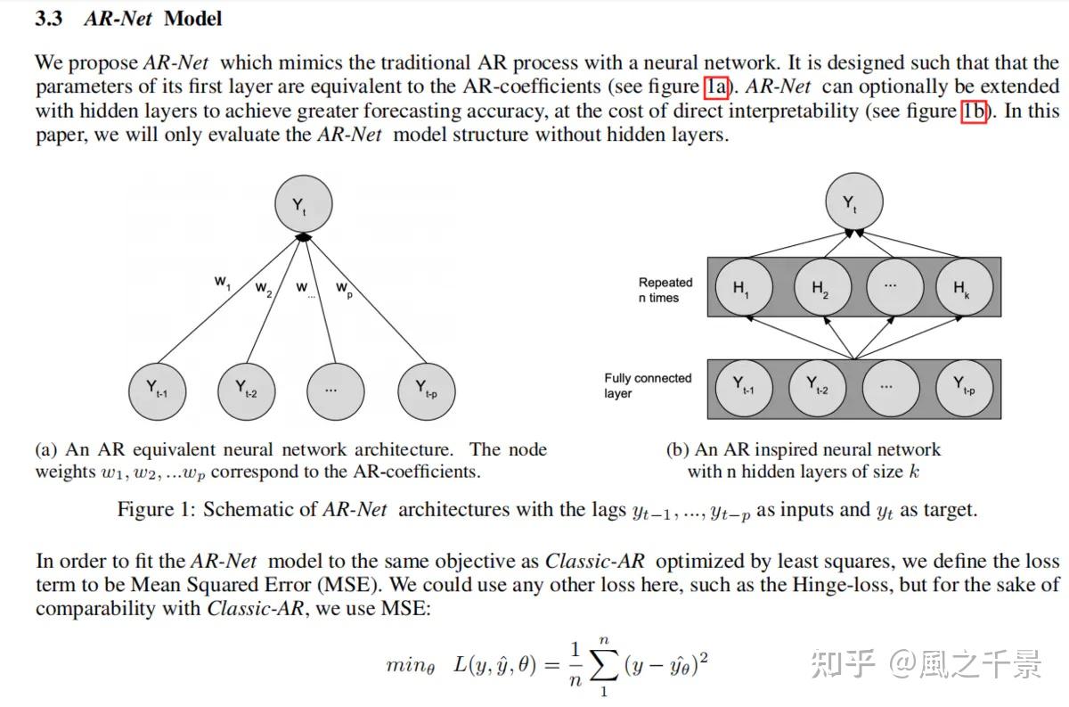 NeuralProphet模型概述 - 知乎